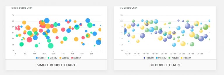 What is a Bubble Chart? | TL Dev Tech