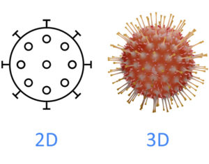 3D vs. 2D: What's the Difference? | TL Dev Tech