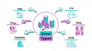 12 Different Types of Servers | TL Dev Tech