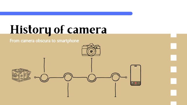 The Timeline of Evolution of the Camera | TL Dev Tech